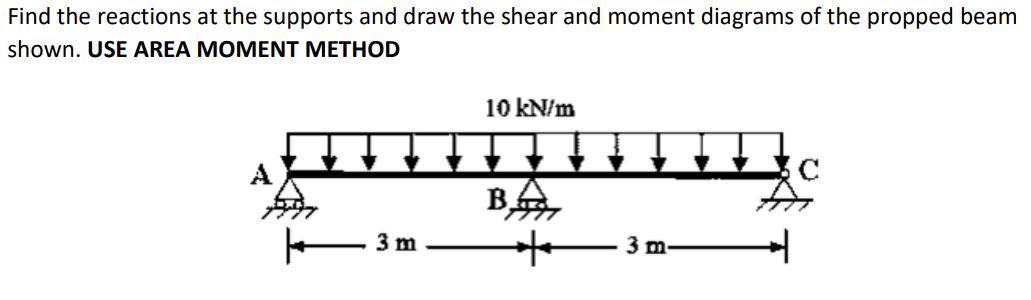 Solved Find the reactions at the supports and draw the shear | Chegg.com