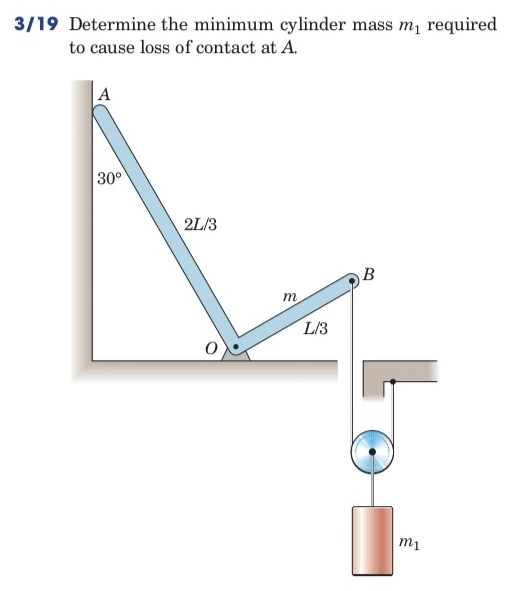 Solved 319 ﻿Determine the minimum cylinder mass m1 | Chegg.com