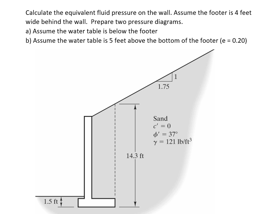 Solved Calculate the equivalent fluid pressure on the wall. | Chegg.com