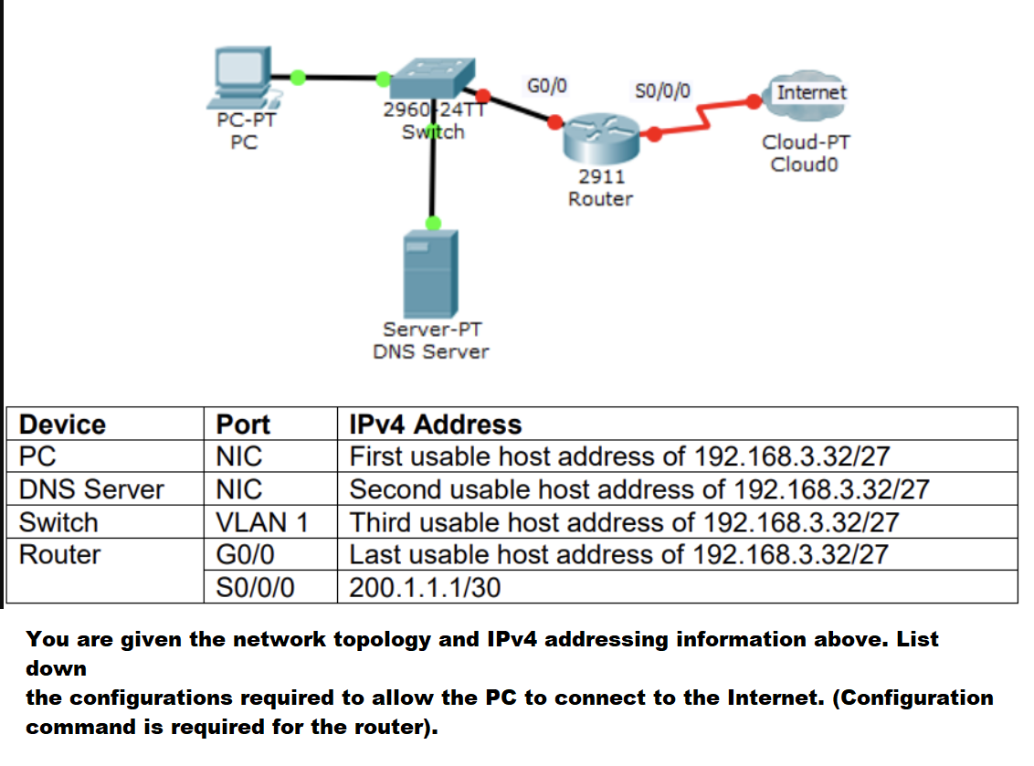 Solved G0/0 S0/0/0 PC-PT PC 2960-24TT Switch Internet | Chegg.com