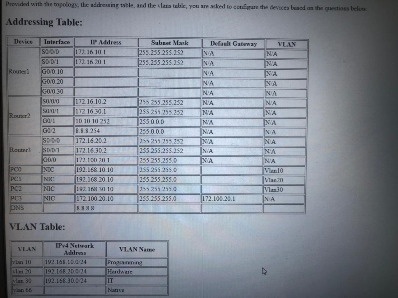 Solved Provided with the topology, the addressing table, and | Chegg.com