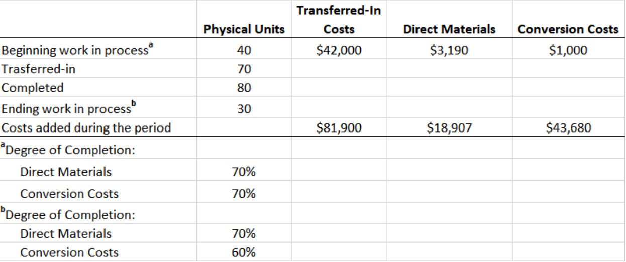 Solved The assembly division of a company uses the first-in, | Chegg.com