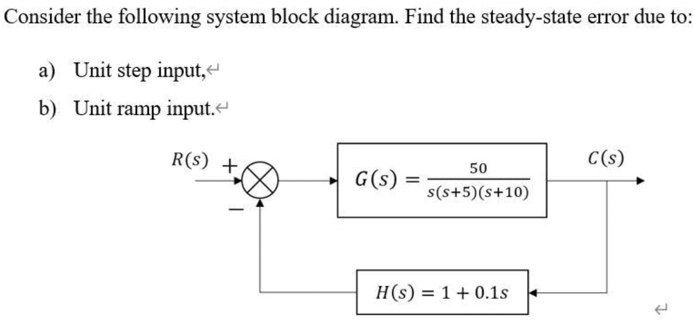 Solved Consider the following system block diagram. Find the | Chegg.com