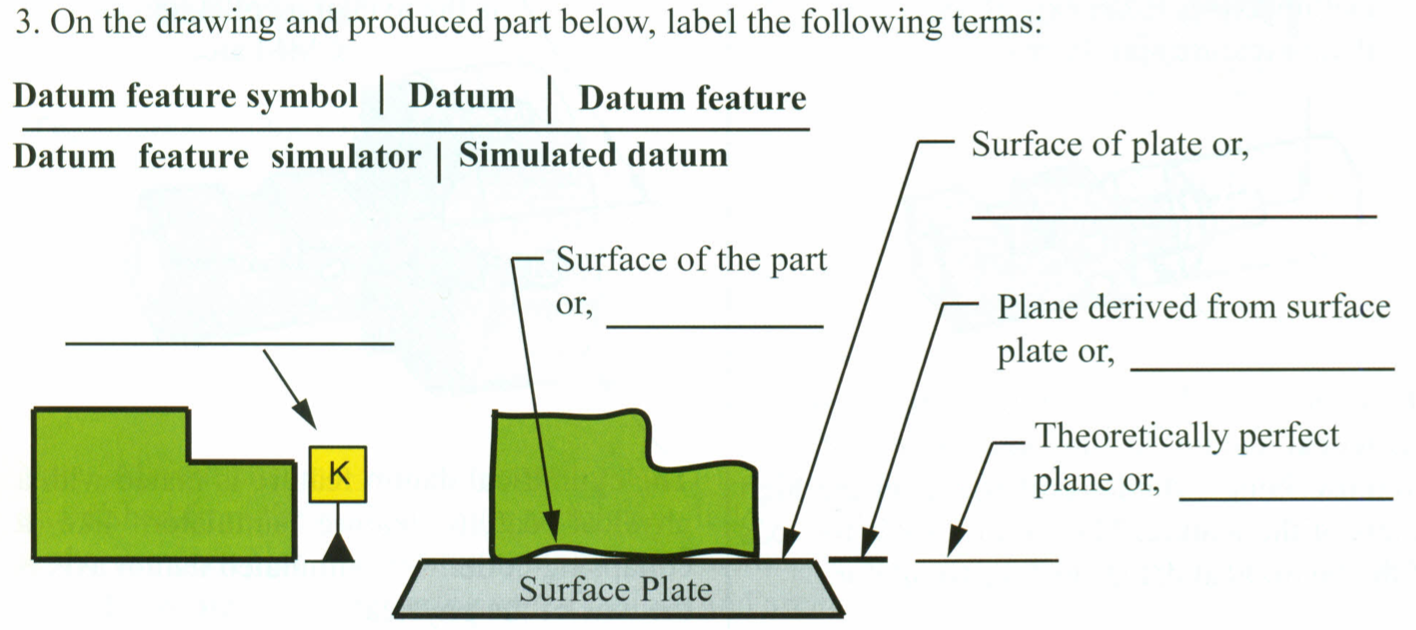 Solved 1. The datum reference frame (DRF) consists of | Chegg.com