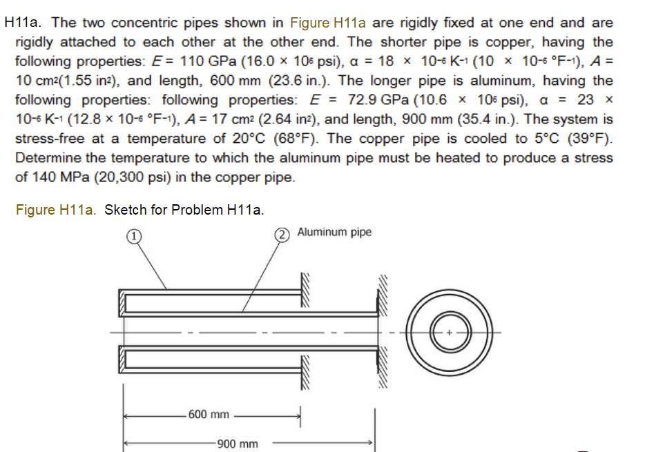 Solved H11a. The two concentric pipes shown in Figure H11a | Chegg.com