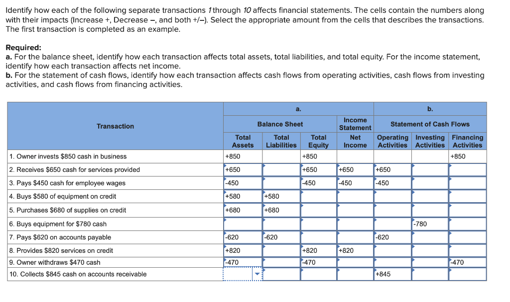 Solved Identify how each of the following separate | Chegg.com
