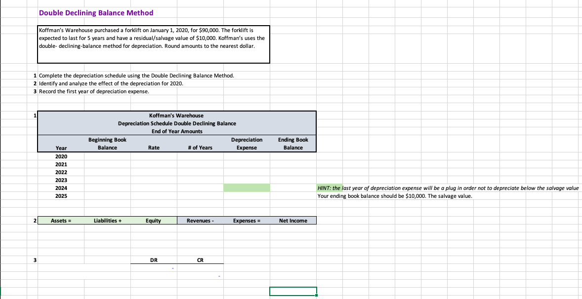 Solved Double Declining Balance Method Koffman's Warehouse | Chegg.com