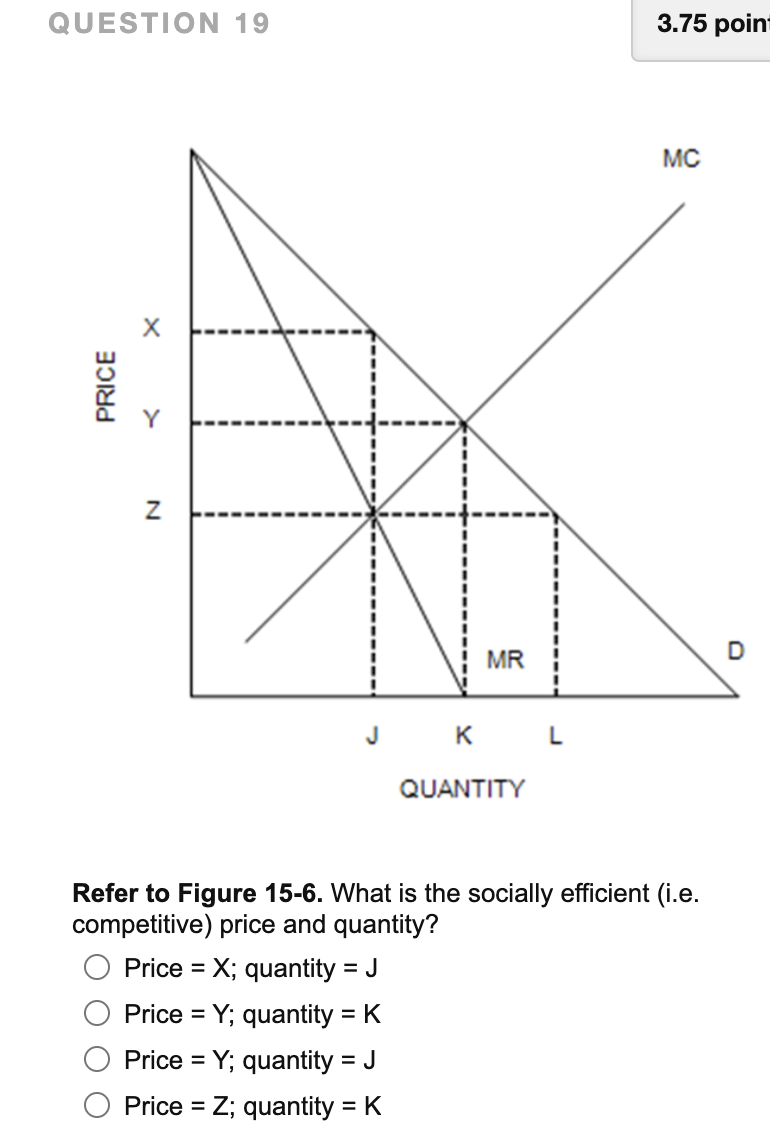 Solved QUESTION 19 3.75 poin MC х PRICE N MR D J K L | Chegg.com