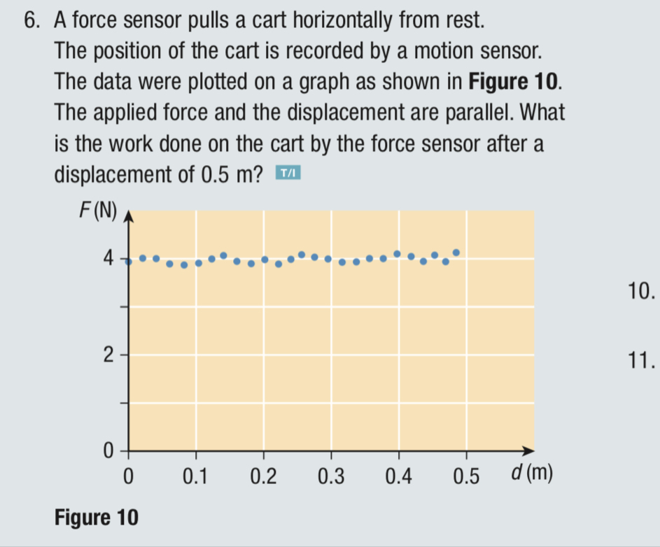 Solved 6. A force sensor pulls a cart horizontally from | Chegg.com
