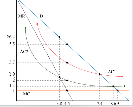 Solved The graph shows the relevant curves for a natural | Chegg.com