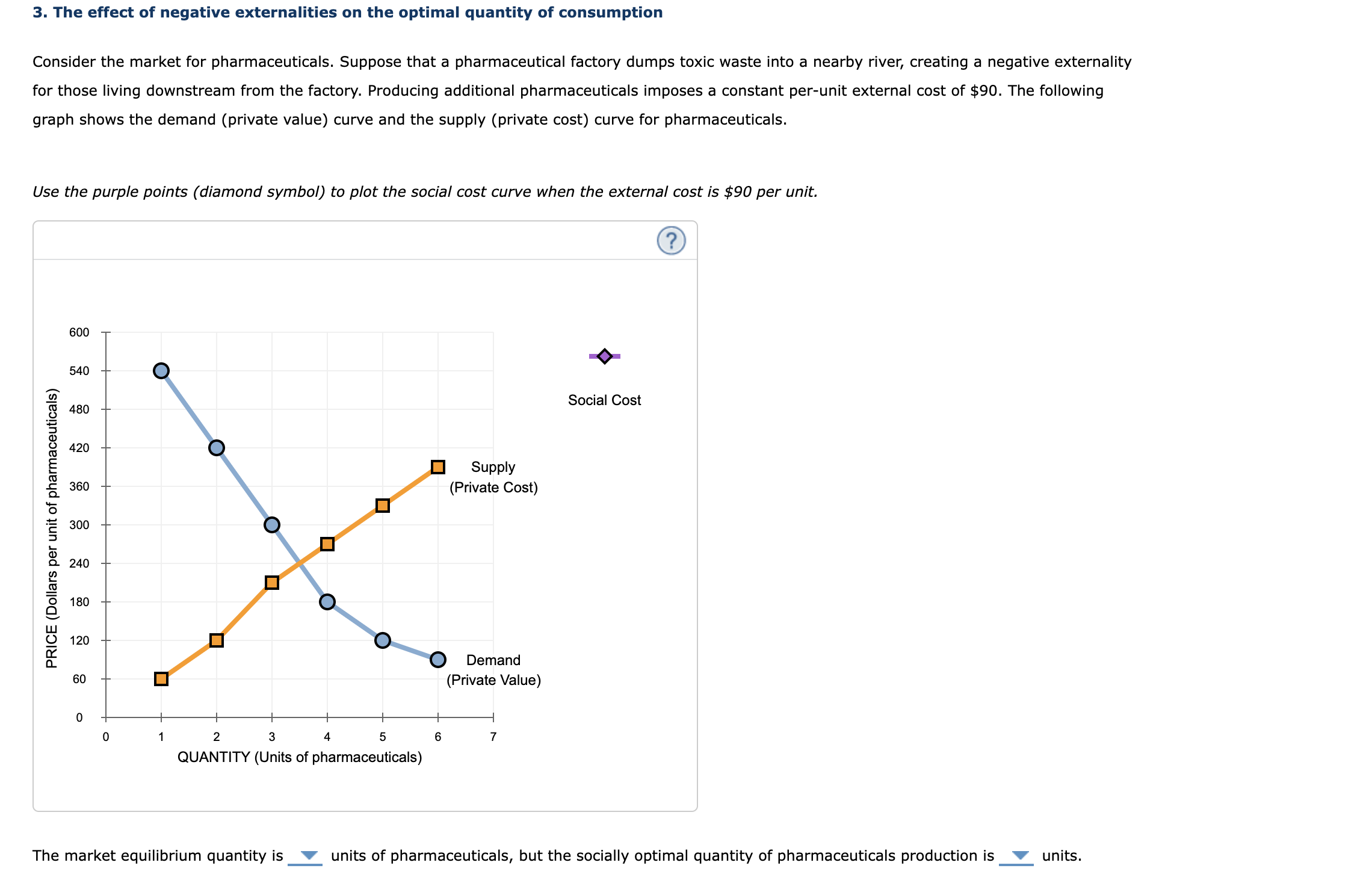 Solved 3. ﻿The effect of negative externalities on the | Chegg.com