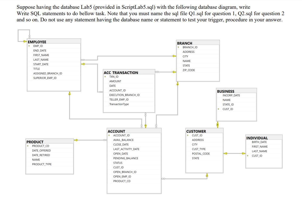 Solved Suppose having the database Lab5 (provided in | Chegg.com