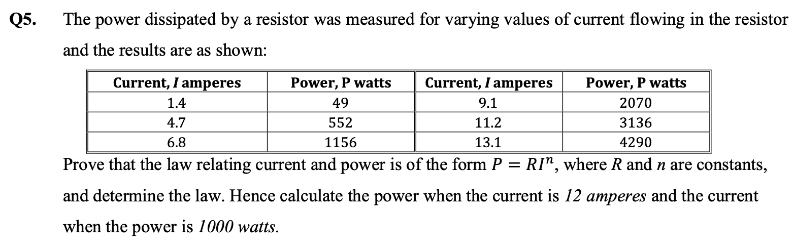 Solved The power dissipated by a resistor was measured for | Chegg.com
