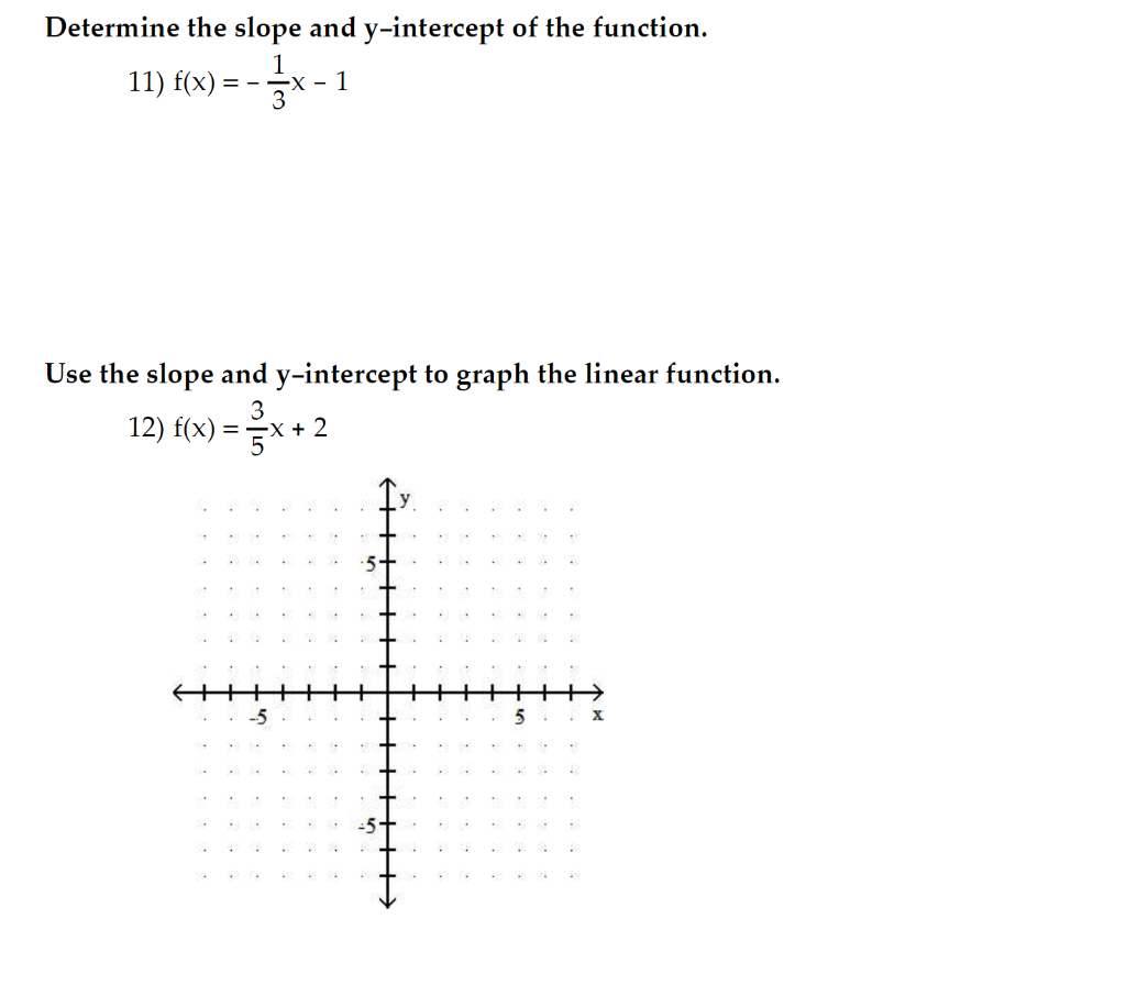 Solved Determine the slope and y-intercept of the function. | Chegg.com