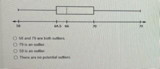 Solved The box plot below describes scores on a college | Chegg.com