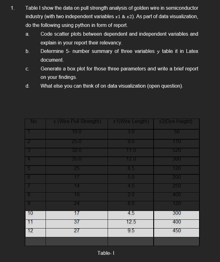 Solved 1. ﻿Table I show the data on pull strength analysis | Chegg.com