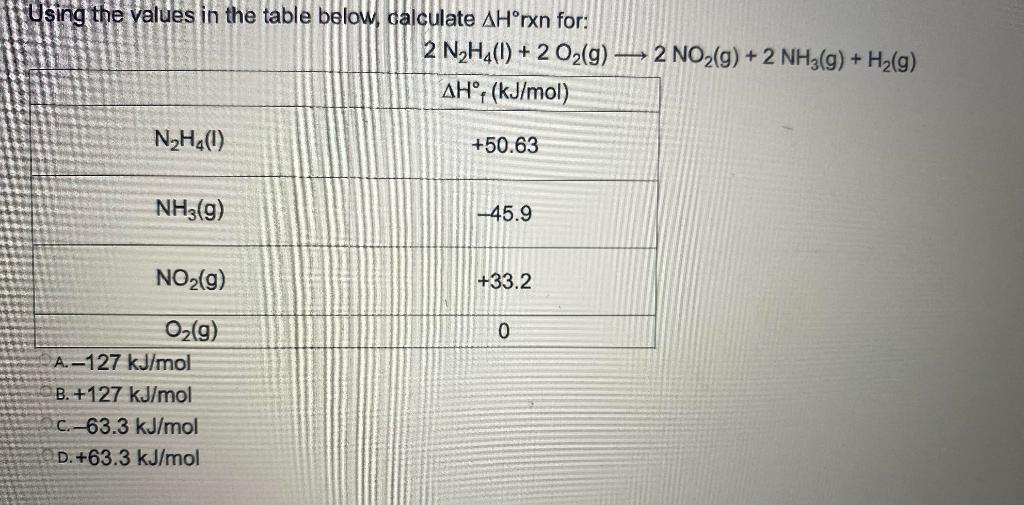 Solved Using the values in the table below calculate AH°rxn | Chegg.com