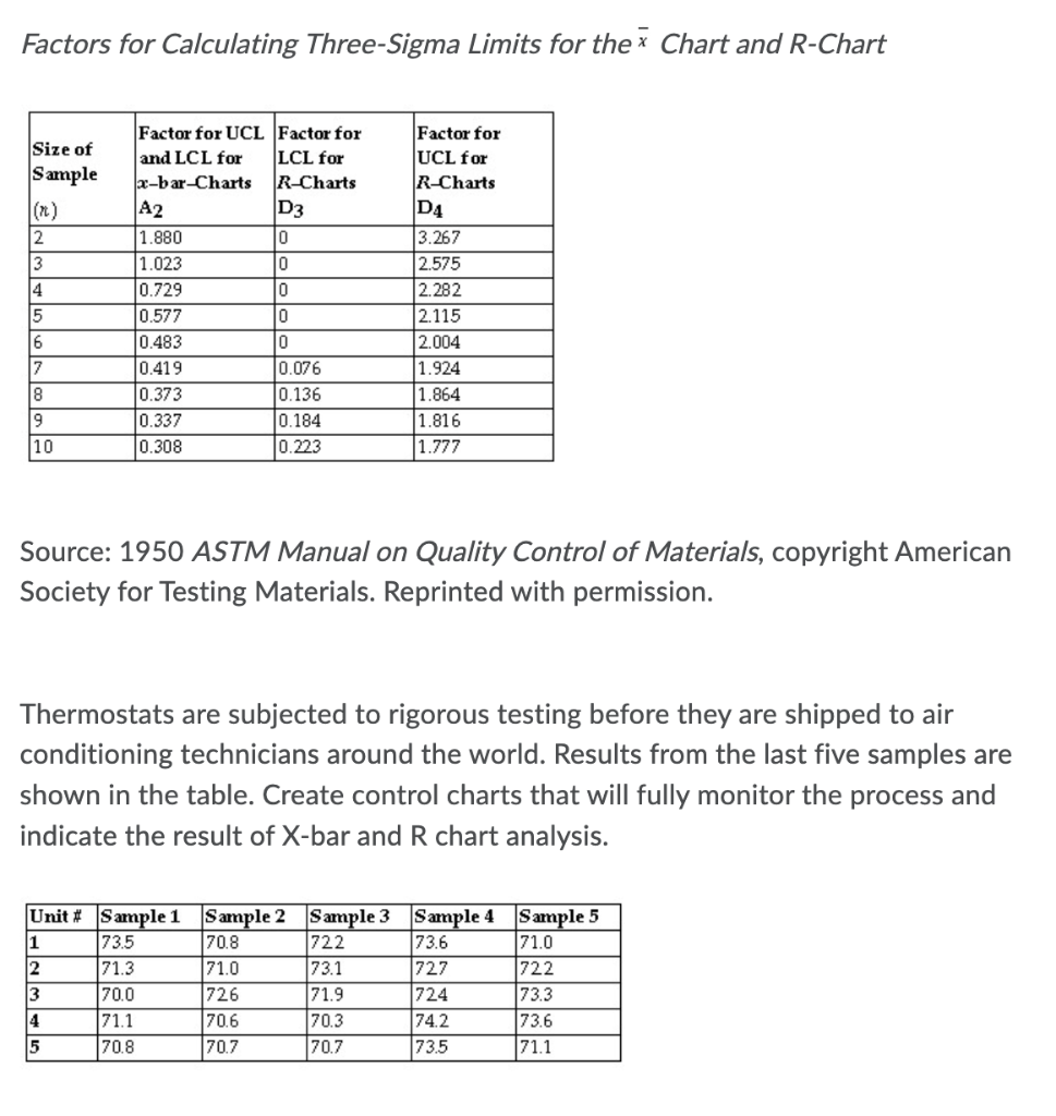 Solved Factors For Calculating Three Sigma Limits For The Chegg