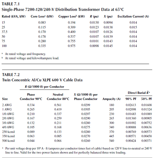 Solved 1) Repeat Example 7.8, using a 100 kVA transformer | Chegg.com