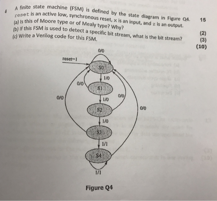 Solved A finite state machine (FSM) is defined by the state | Chegg.com