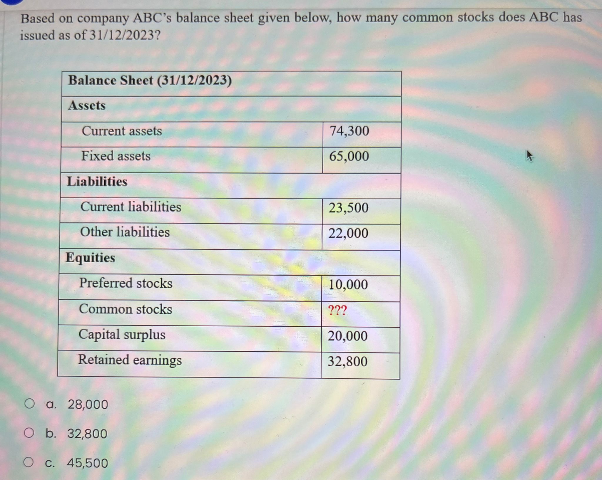 Solved Based on company ABC's balance sheet given below, how | Chegg.com