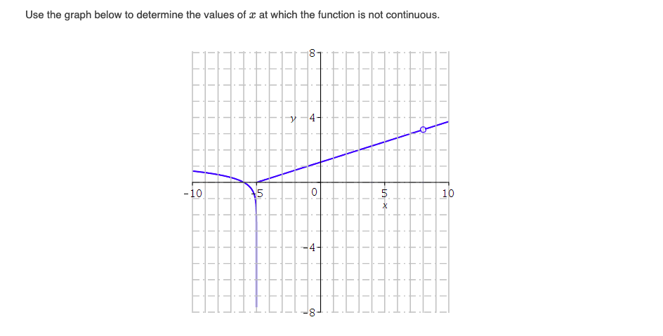 Solved Use the graph below to determine the values of x at | Chegg.com