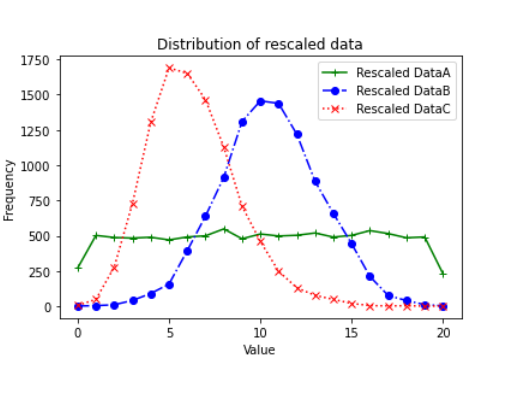 Solved Fill in the code skeleton. # -*- coding: utf-8 | Chegg.com