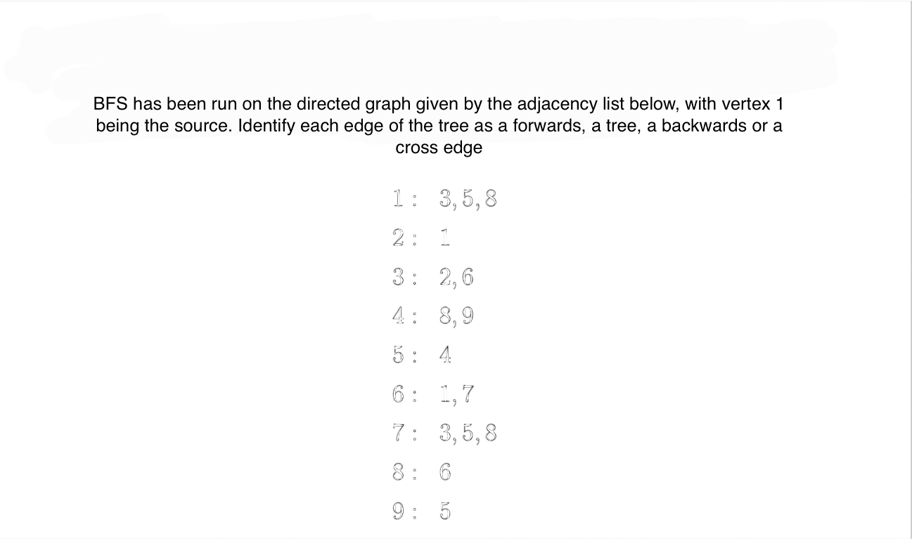 Solved BFS has been run on the directed graph given by the | Chegg.com