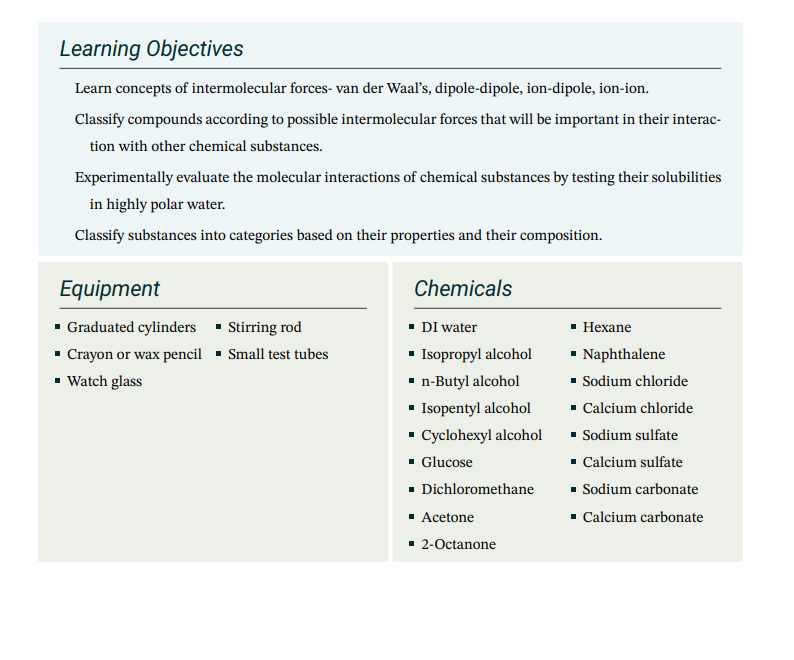 Solved Learning Objectives Learn concepts of intermolecular | Chegg.com