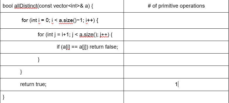 Solved bool allDistinct(const vector& a) { # of primitive | Chegg.com