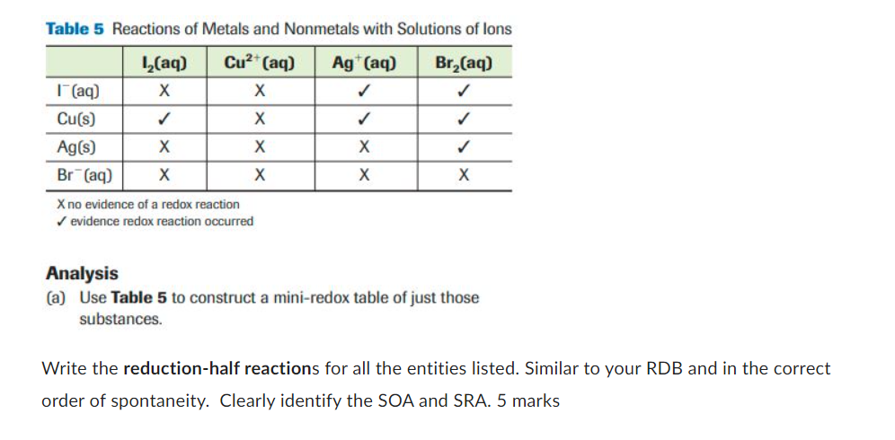 Solved Table 5 Reactions of Metals and Nonmetals with | Chegg.com