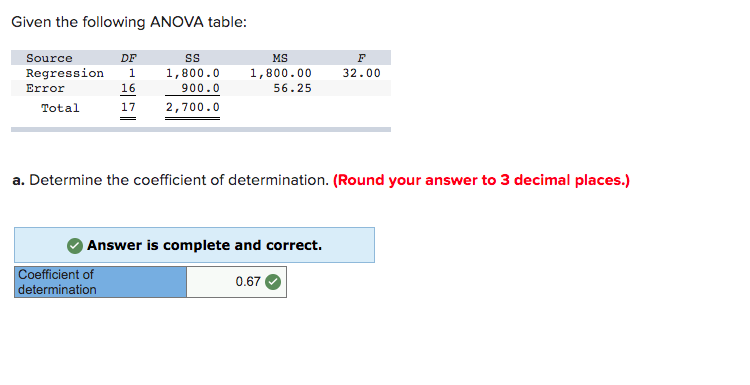 Solved Given the following ANOVA table: Source Regression | Chegg.com