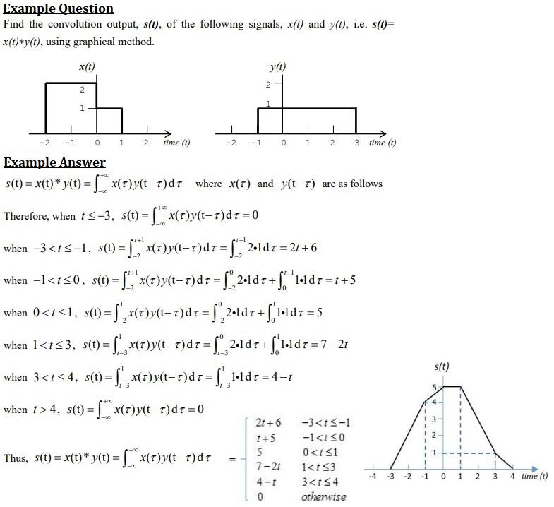 Solved Example Question Find the convolution output, s(t), | Chegg.com