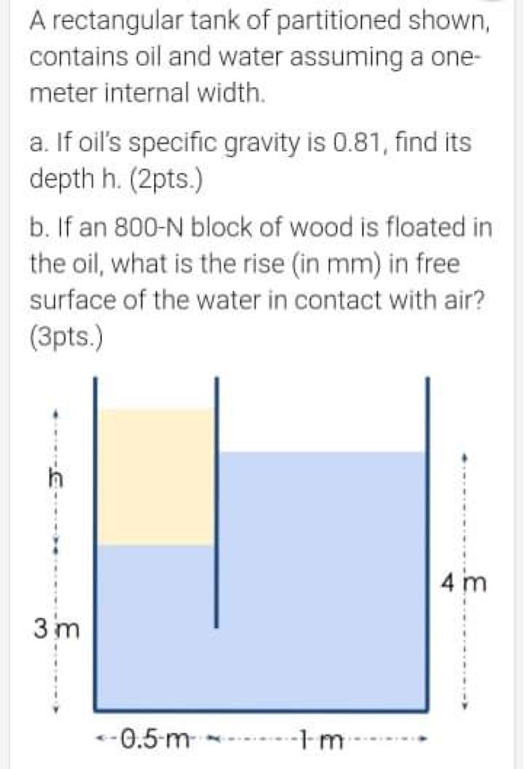 Solved A rectangular tank of partitioned shown, contains oil | Chegg.com