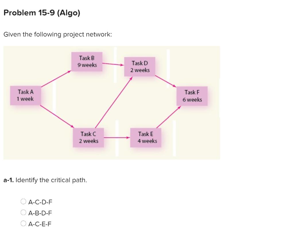 Solved Problem 15-9 (Algo) Given the following project | Chegg.com