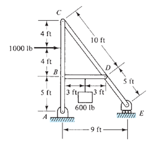 Solved The frame is shown in Figure, (a) is supported by a | Chegg.com