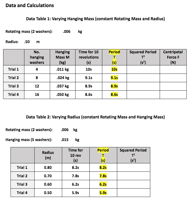 Solved Data and Calculations Data Table 1: Varying Hanging | Chegg.com