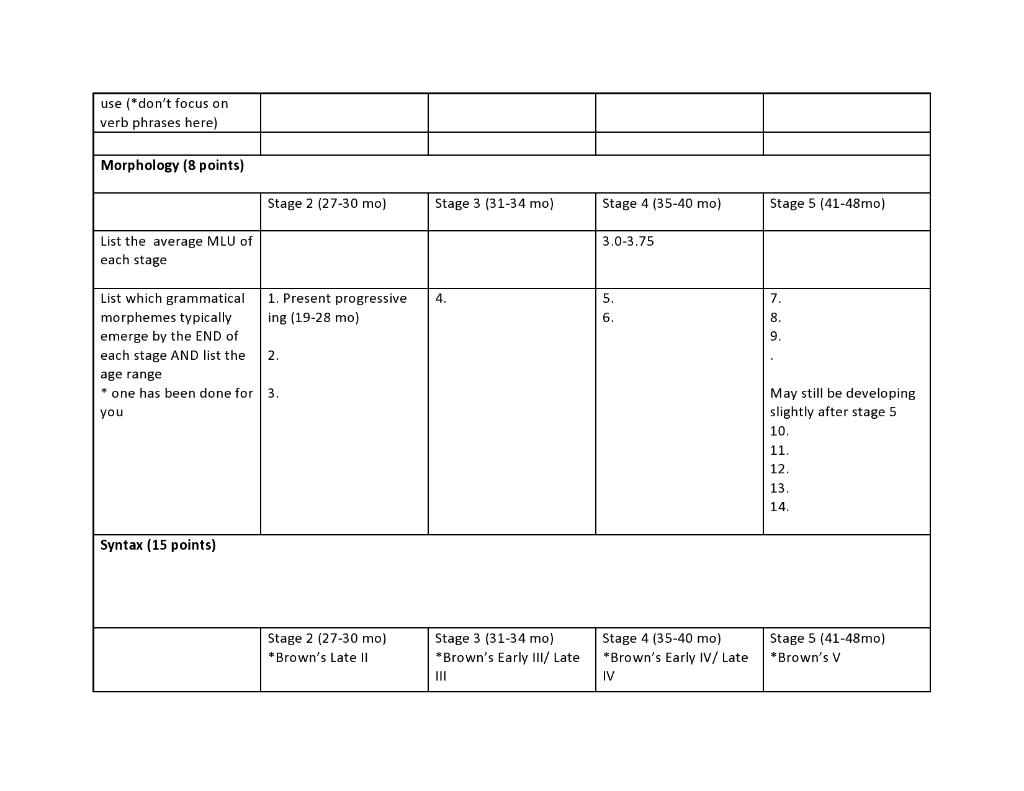Fill out the developmental chart on the following | Chegg.com