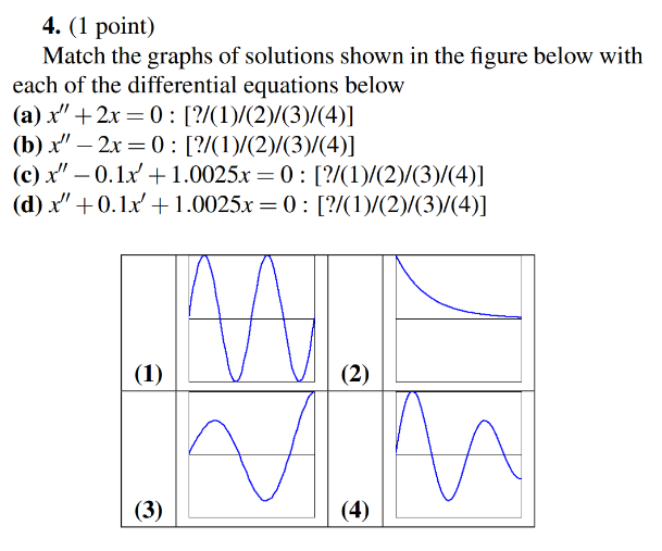 Solved 4. (1 point) Match the graphs of solutions shown in | Chegg.com