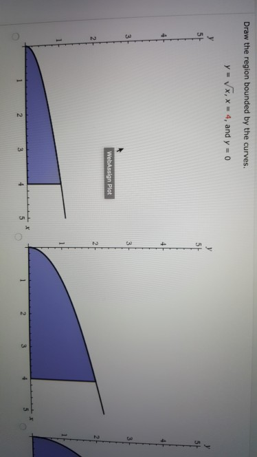 Solved Draw the region bounded by the curves. y = X,X = 4, | Chegg.com