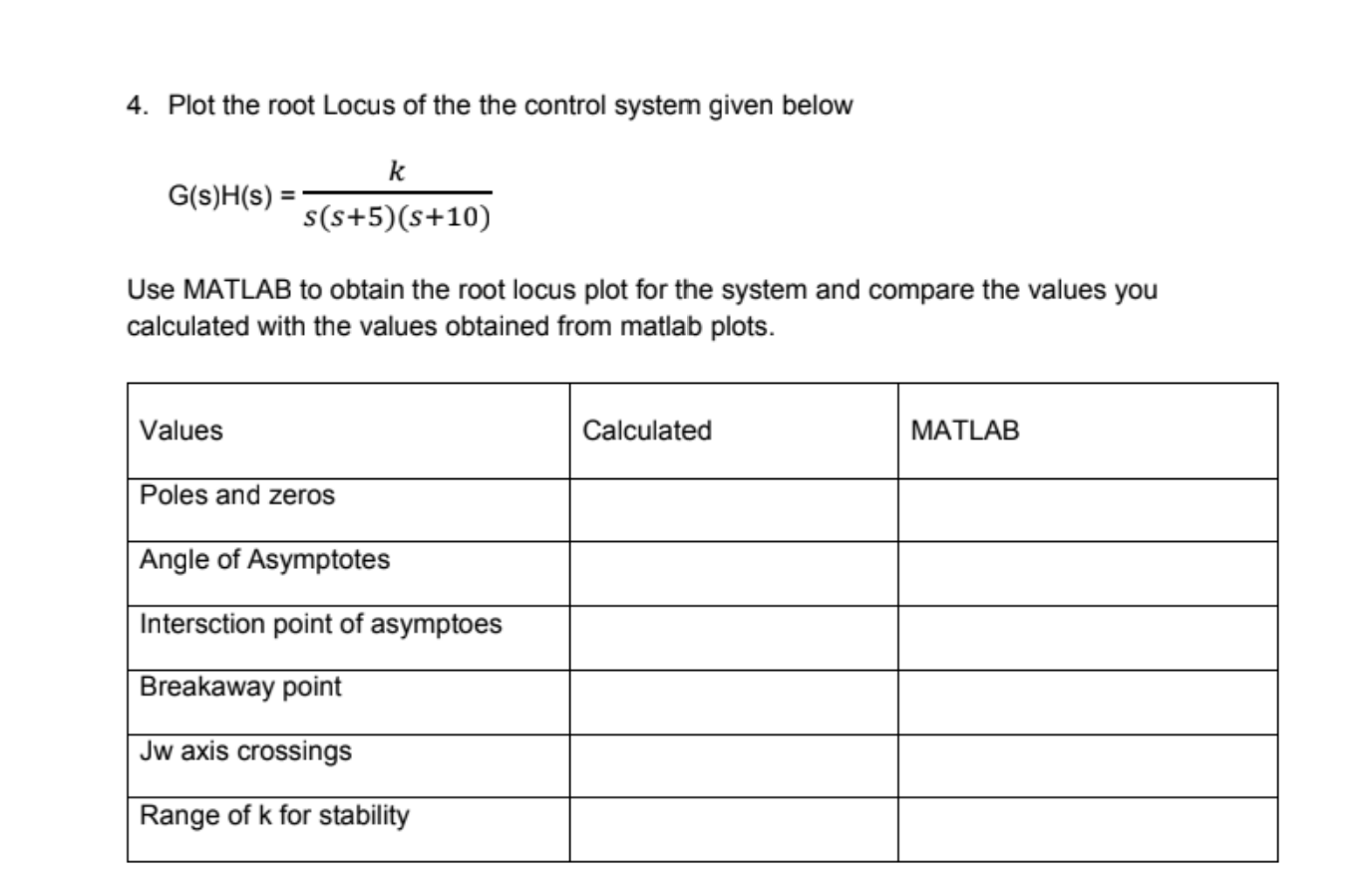 Plot the root Locus of the the control system given | Chegg.com