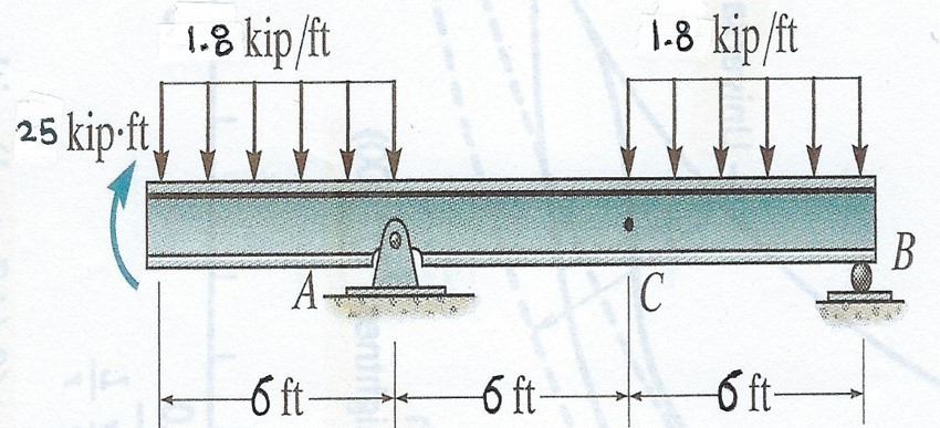 Solved The beam is made of W12x19 (A36) and is subjected to | Chegg.com