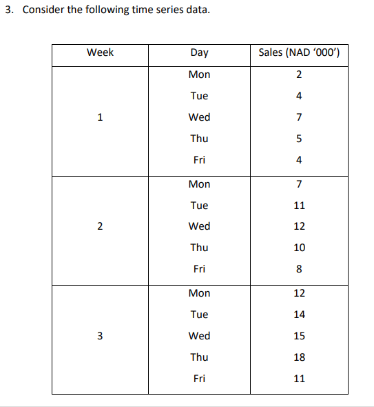 Solved (c) Predict the sales on Friday of the 5th week | Chegg.com