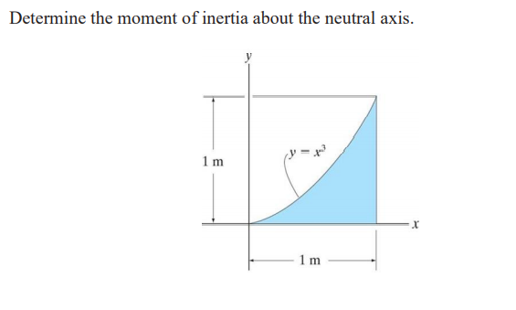 Solved Determine the moment of inertia about the neutral | Chegg.com