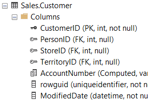 Solved Write the following SQL statements: (all of the parts | Chegg.com