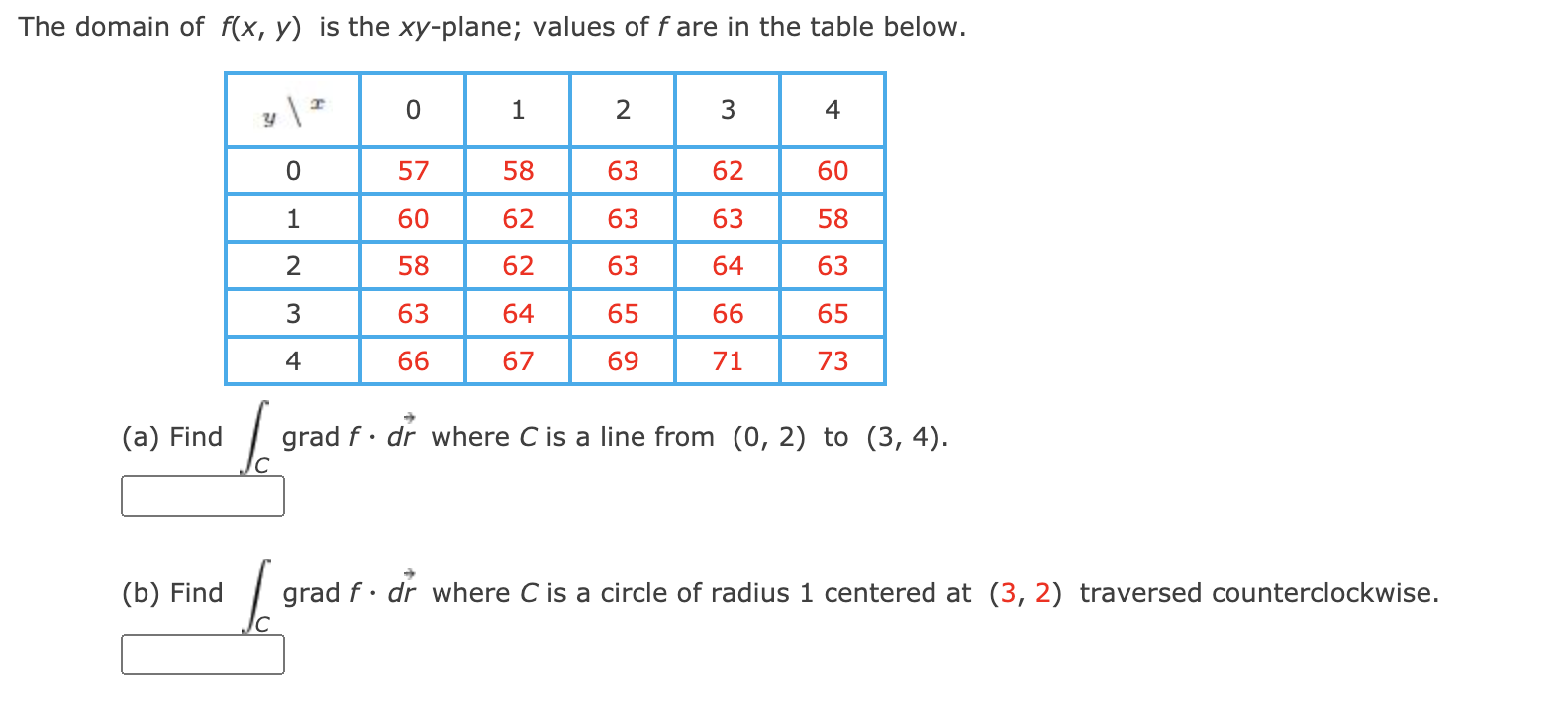 Solved The domain of f(x, y) is the xy-plane; values of fare | Chegg.com