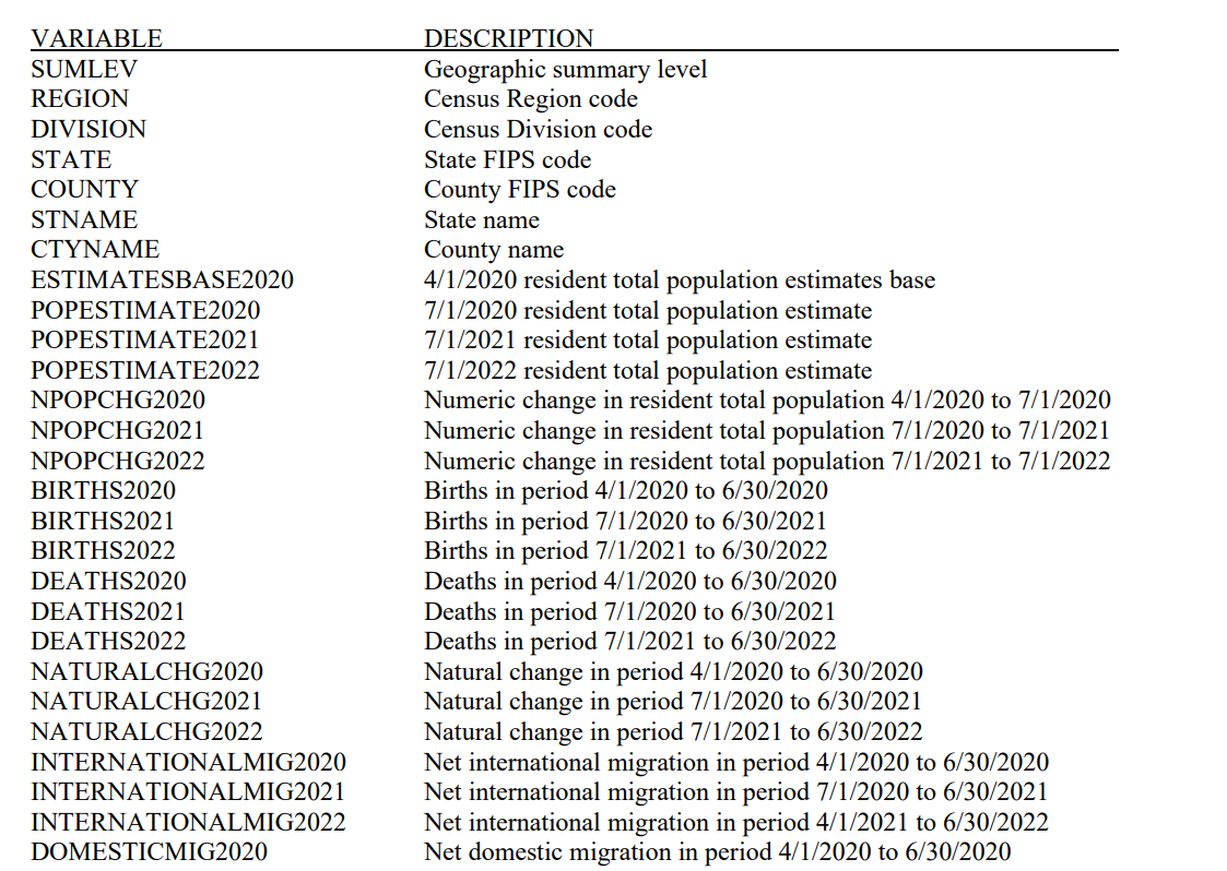 Solved We need to make sure the data is cleaned, organized, | Chegg.com