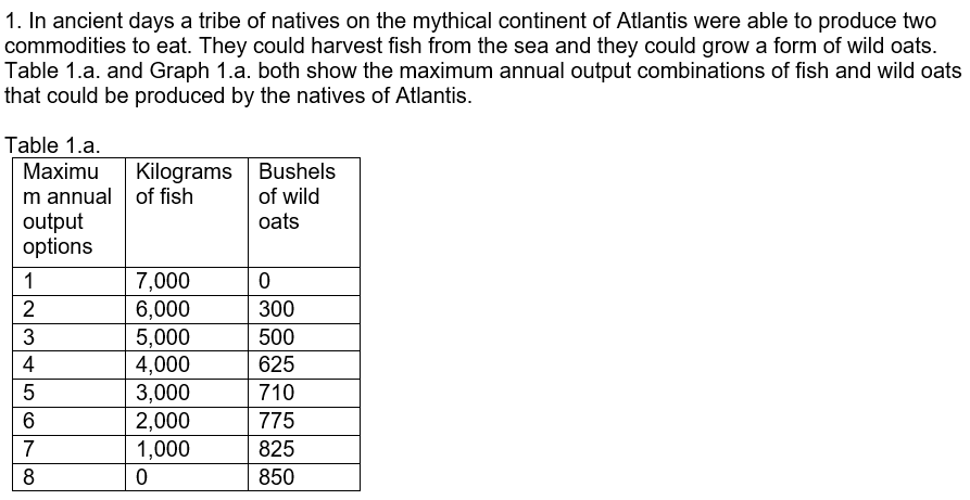 Solved 1. In ancient days a tribe of natives on the mythical | Chegg.com