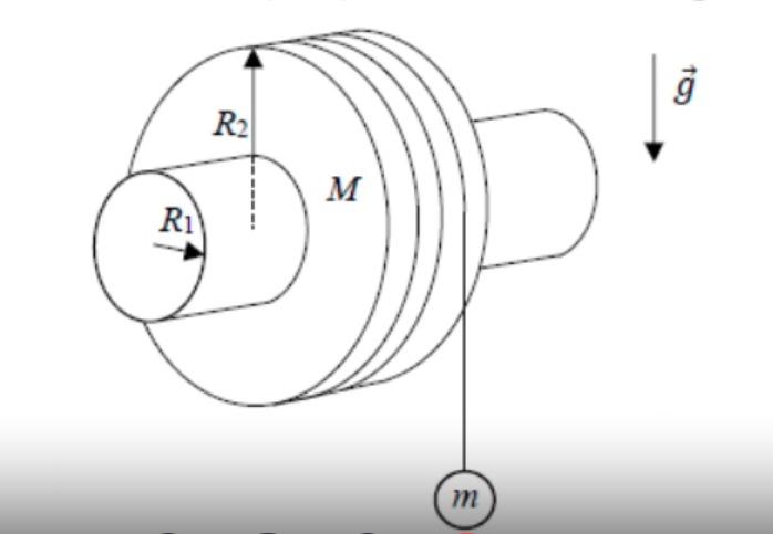 Solved A solid cylindrical spool with inner radius R1 = 3 | Chegg.com