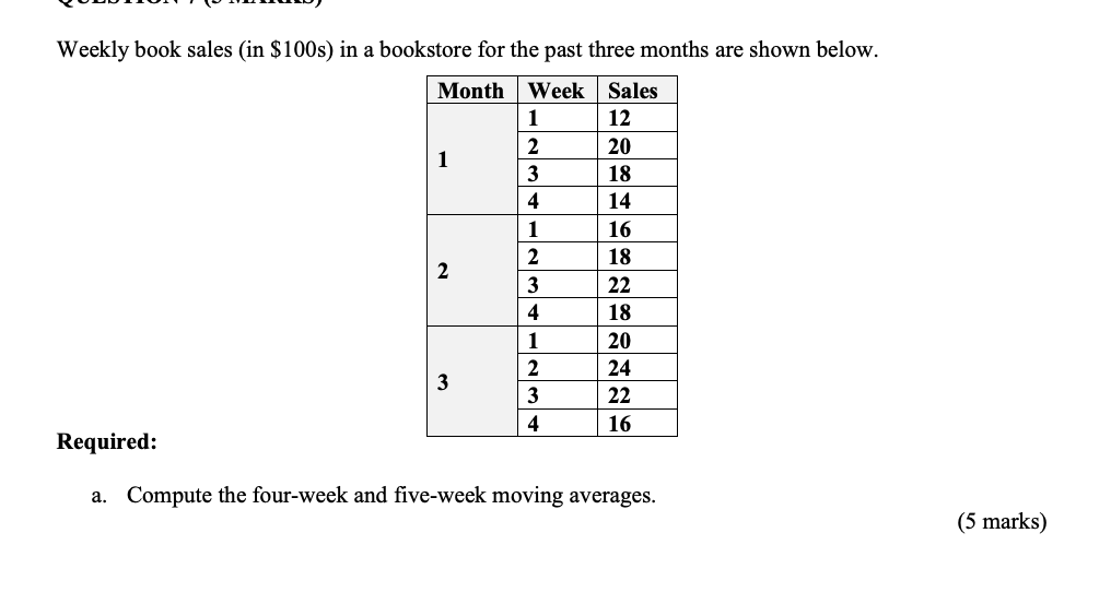 Solved Weekly book sales (in $100s) in a bookstore for the | Chegg.com